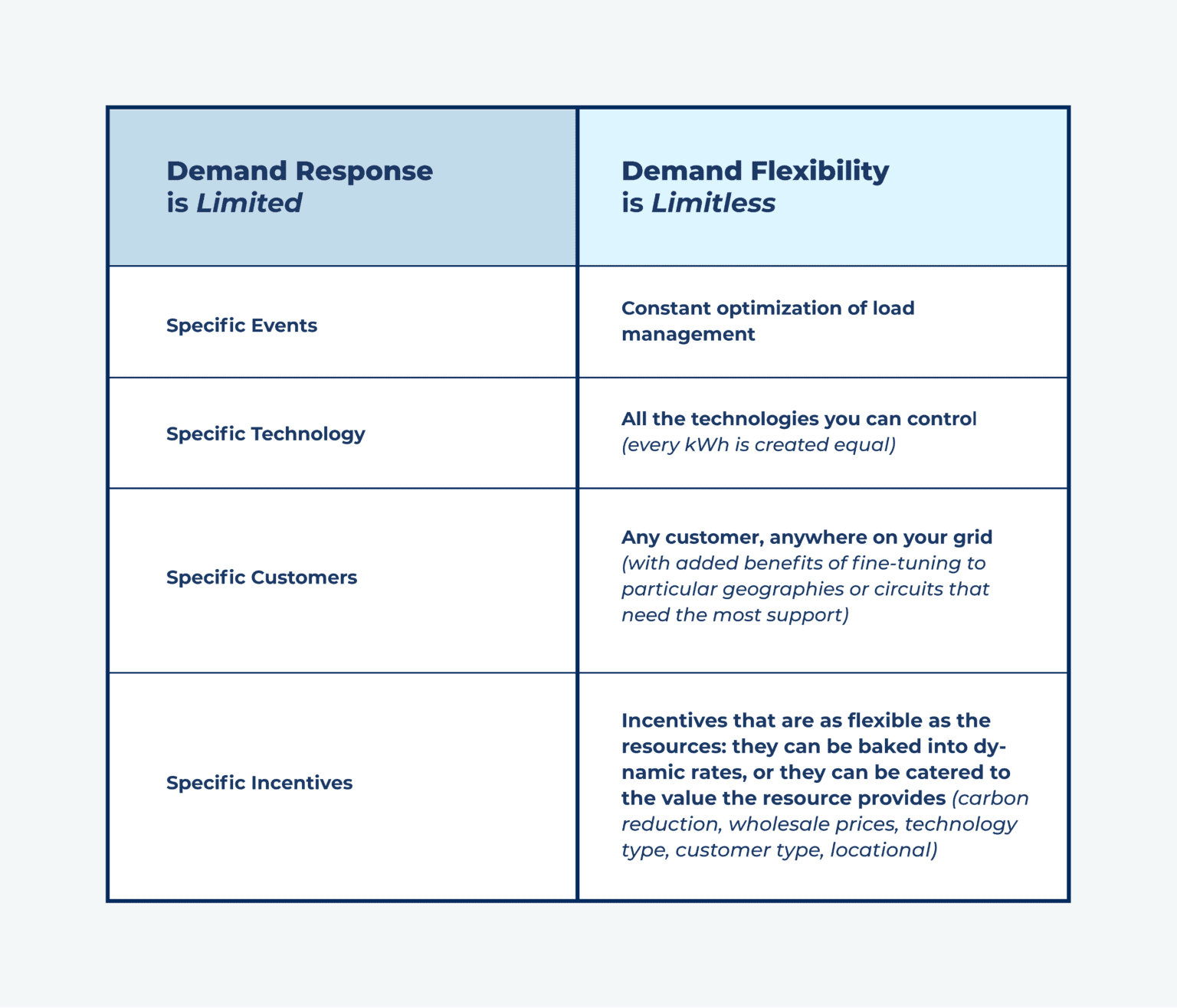 The Evolution of Demand-Side Management: From Energy Efficiency to ...