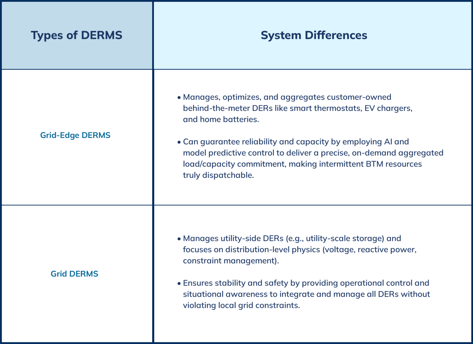 The Lights-On Crisis: Why Your Traditional Load Management Will Fail in ...