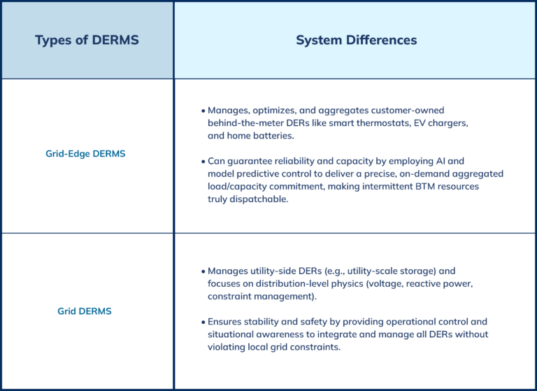 The Lights-On Crisis: Why Your Traditional Load Management Will Fail in ...